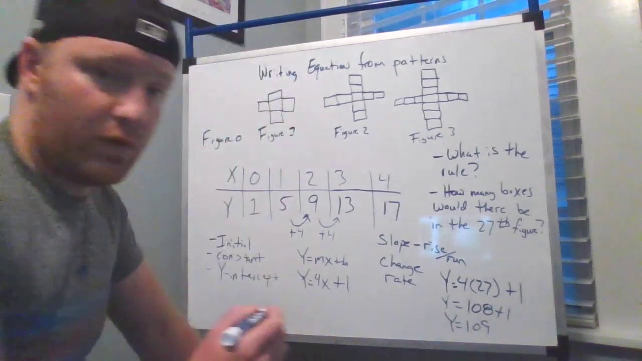 Writing equations from patterns
