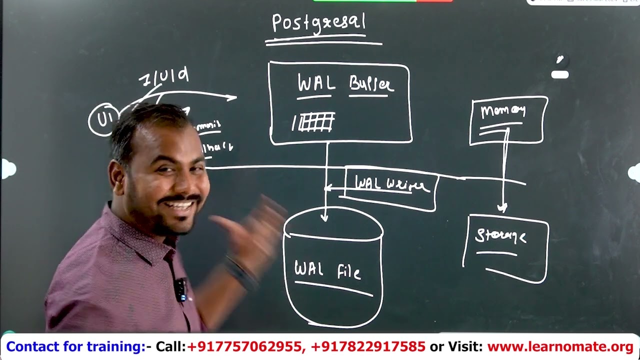 Postgresql Architecture Wal Files |Write Ahead Log | Learnomate Technologies | Ankush Sir
