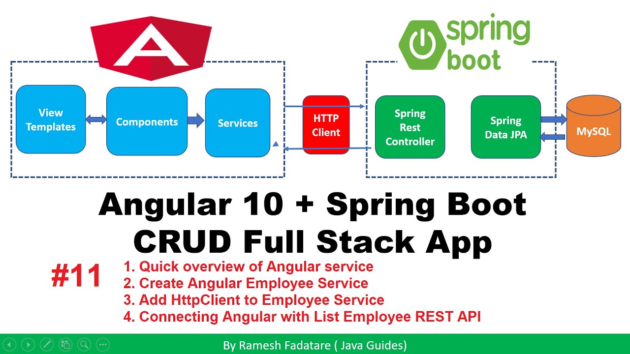 Angular + Spring Boot CRUD Full Stack App - 11 - Connecting Angular with List Employee REST API