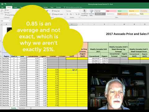 Calculating MAPE for a Forecast