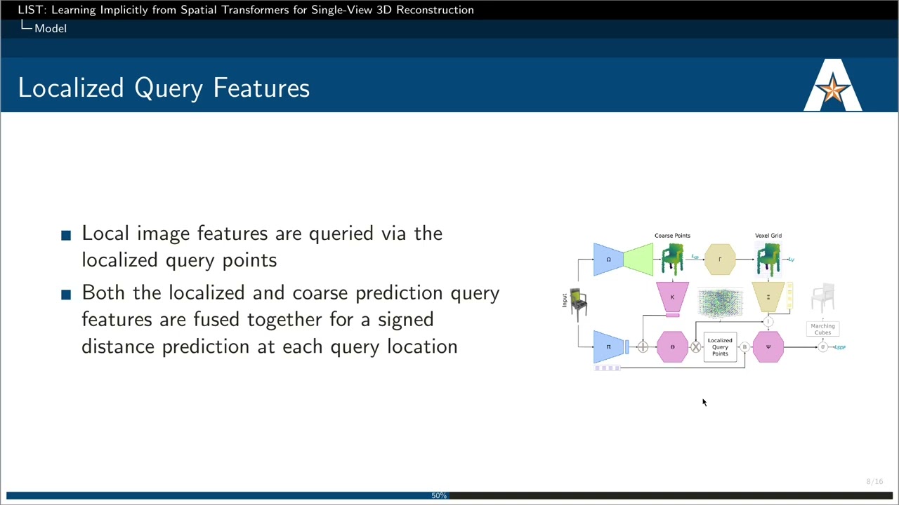 LIST: Learning Implicitly from Spatial Transformers for Single-View 3D Reconstruction