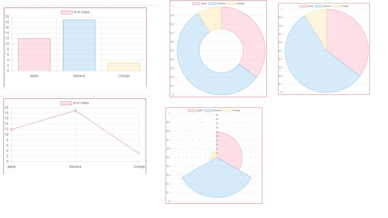 Pie Chart in html css using chartJs
