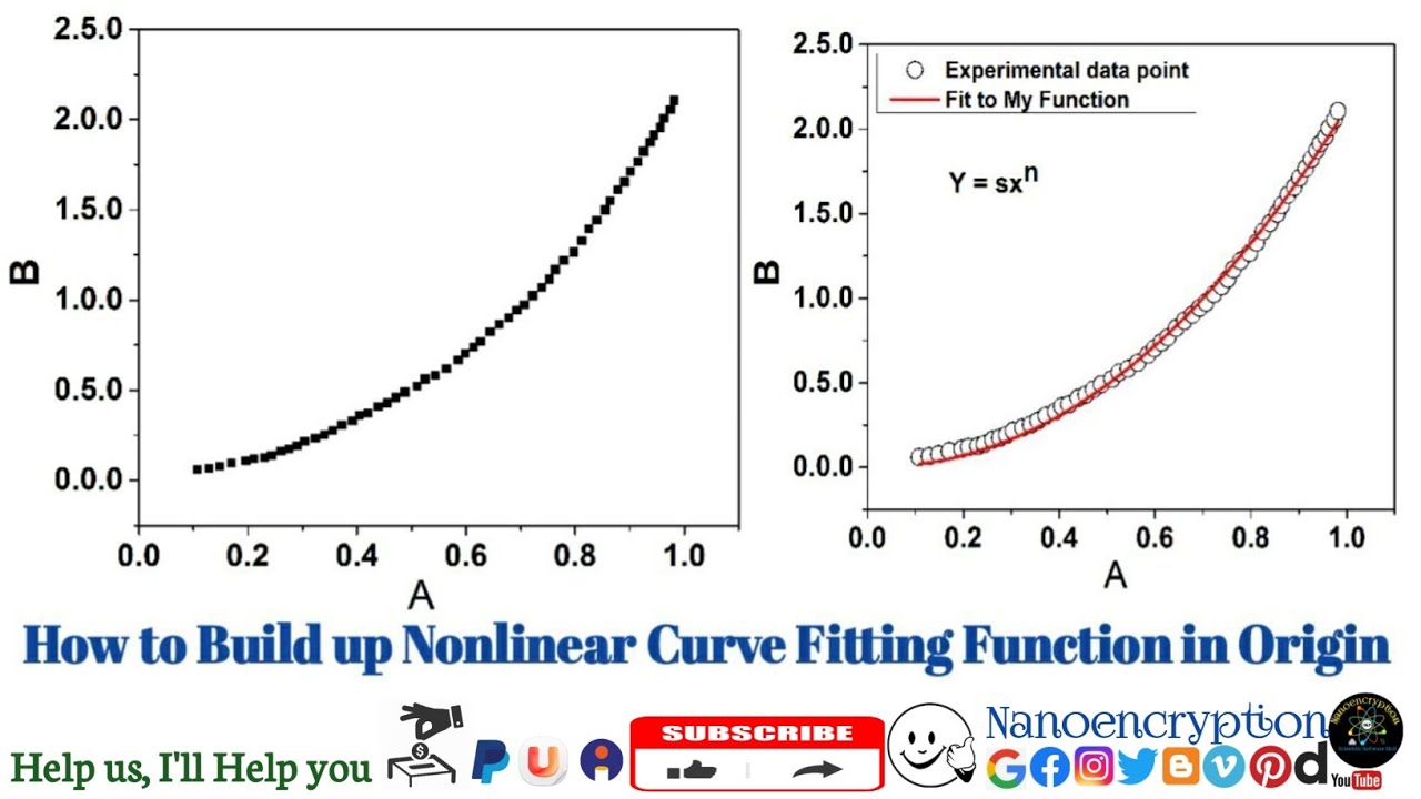 How to define Nonlinear Curve Fitting Function or Build up nonlinear equation in Origin Software
