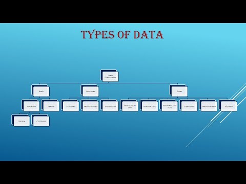 Introduction to AI Project Cycle Part 3 | Data Acquisition | Types of data | CBSE | 417 | Class X