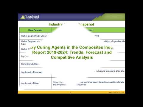 #EpoxyCuringAgentsintheCompositesIndustry