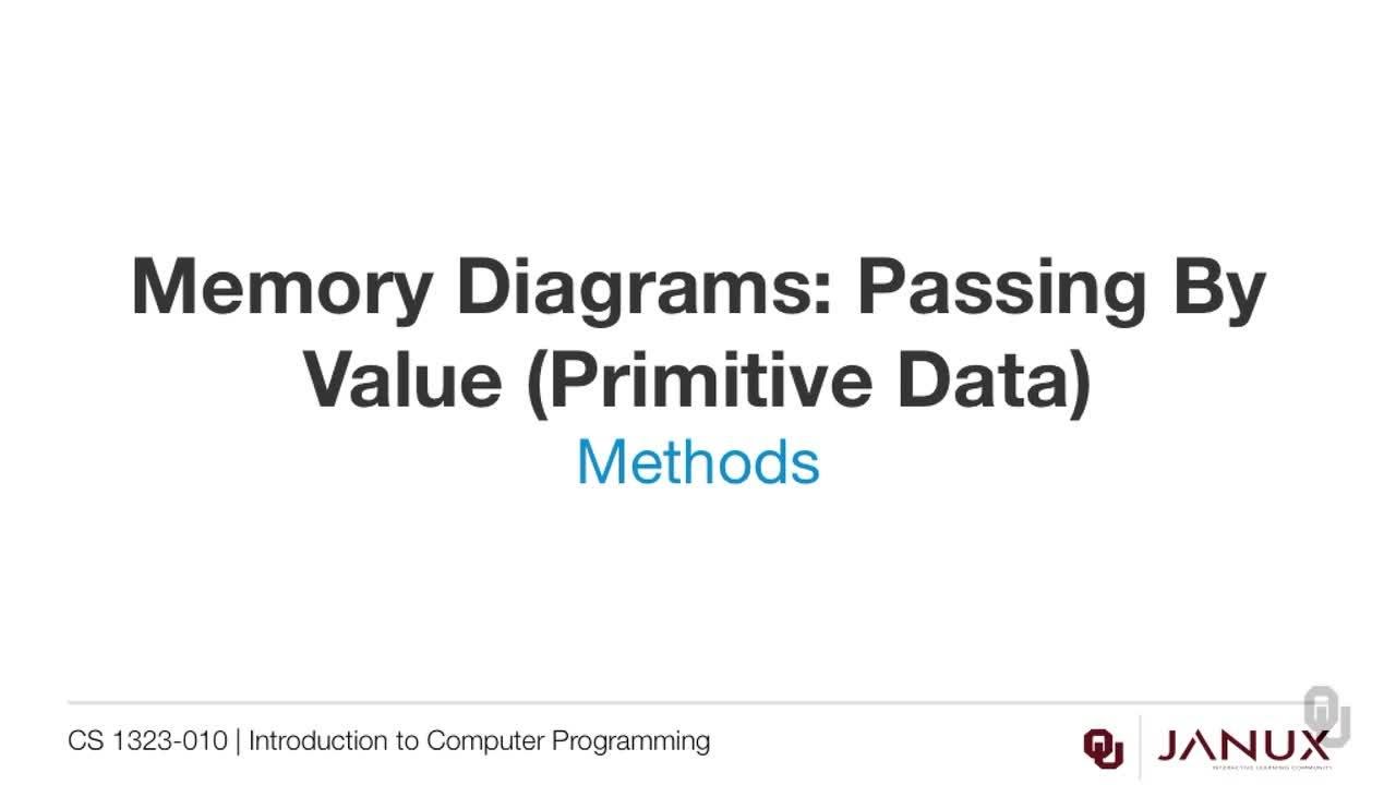Introduction to Computer Programming - Methods - Parameter Passing