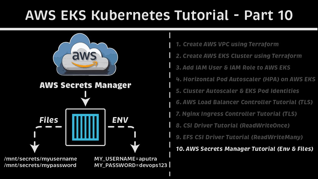 EKS + AWS Secrets Manager Tutorial (Env & Files): AWS EKS Kubernetes Tutorial - Part 10