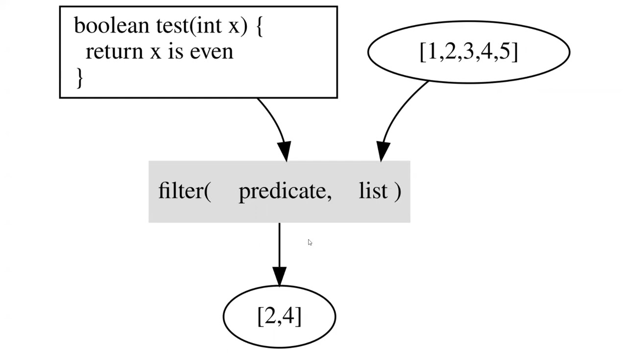 CSE 231s: Filter Higher-order Function