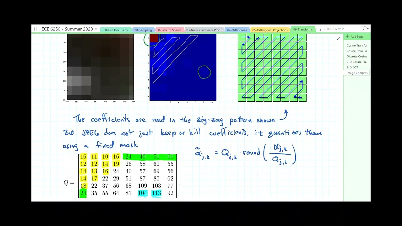 ECE6250   24 JPEG Compression