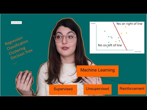 How do machine learning models work? Data science explained
