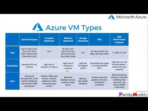 Choose right VM sizes - Azure Virtual Machines series explained