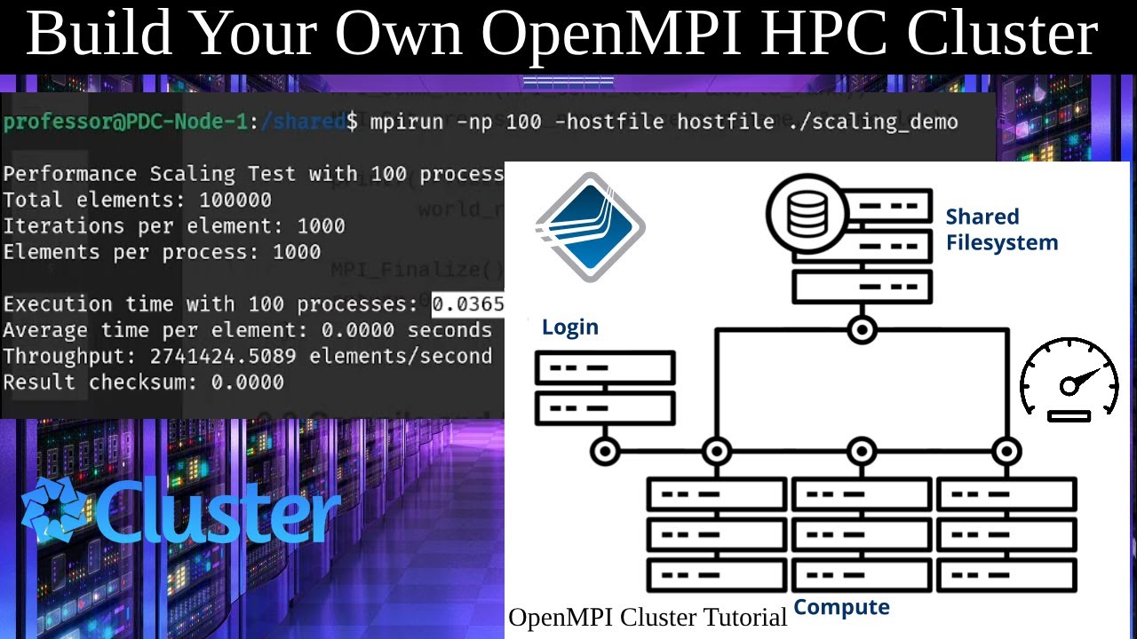 How to Build a 5-Node OpenMPI Cluster | Complete HPC Setup Tutorial 2024