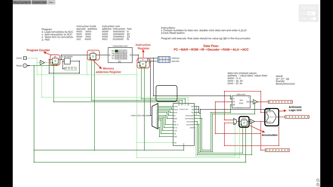 Simple CPU Explanation | CircuitVerse | MIT