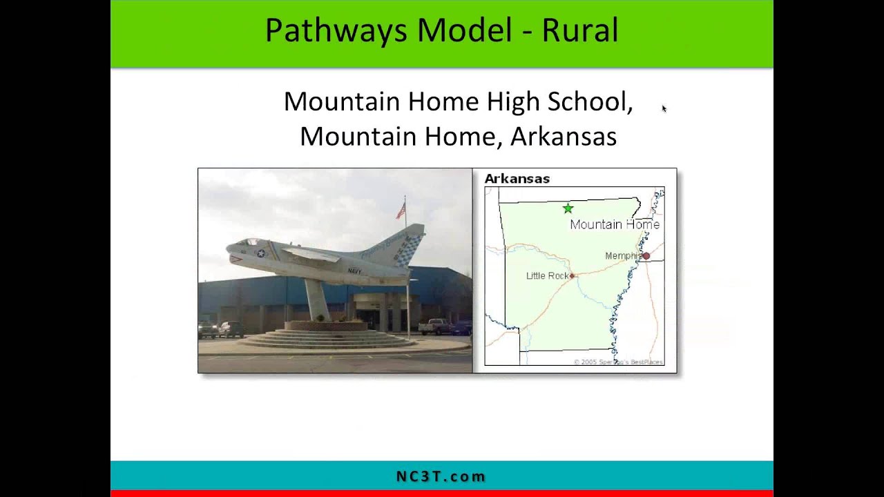KEY COMPONENTS TO DEVELOPING A PATHWAYS SYSTEM