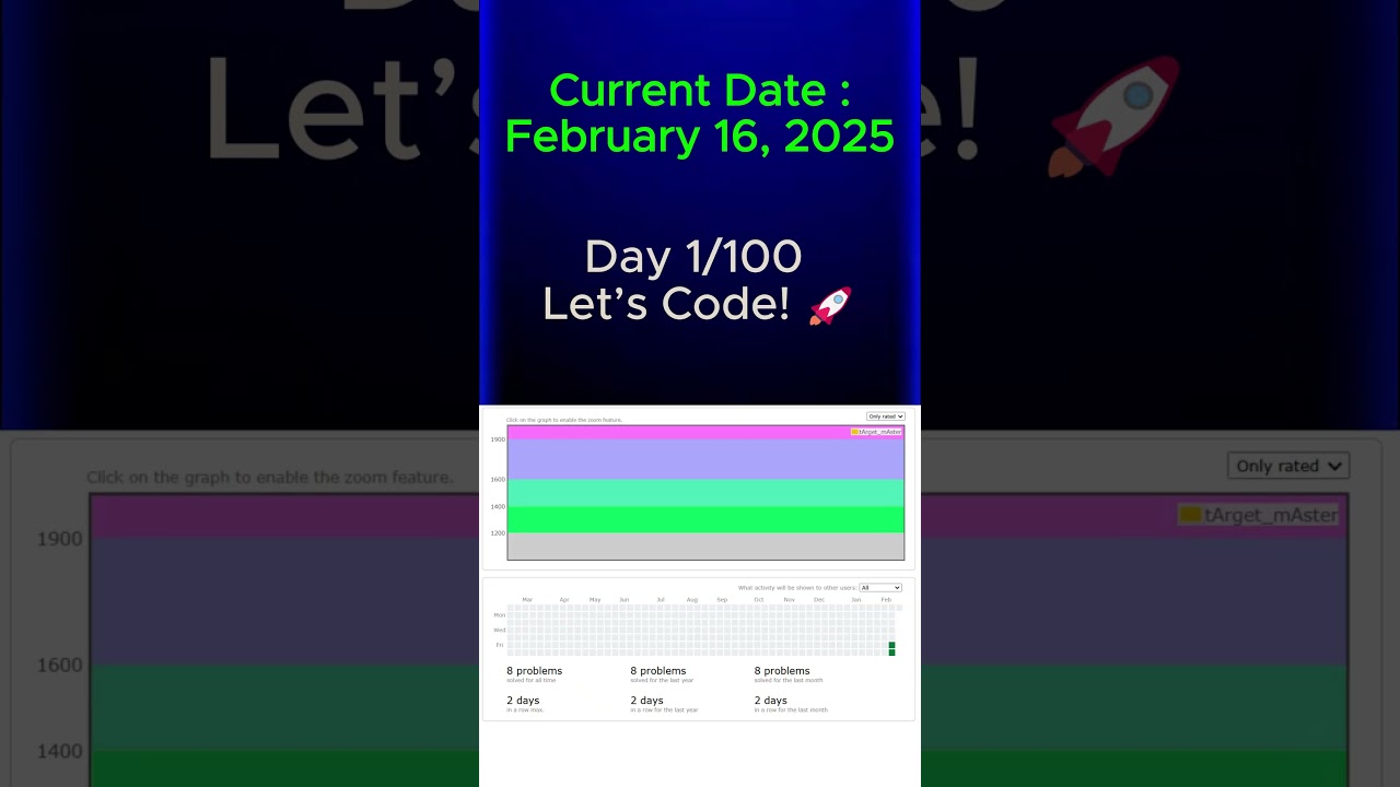 Codeforces Daily Problem Solving | Day 1 | Competitive Programming   #codeforces #programming #cpp