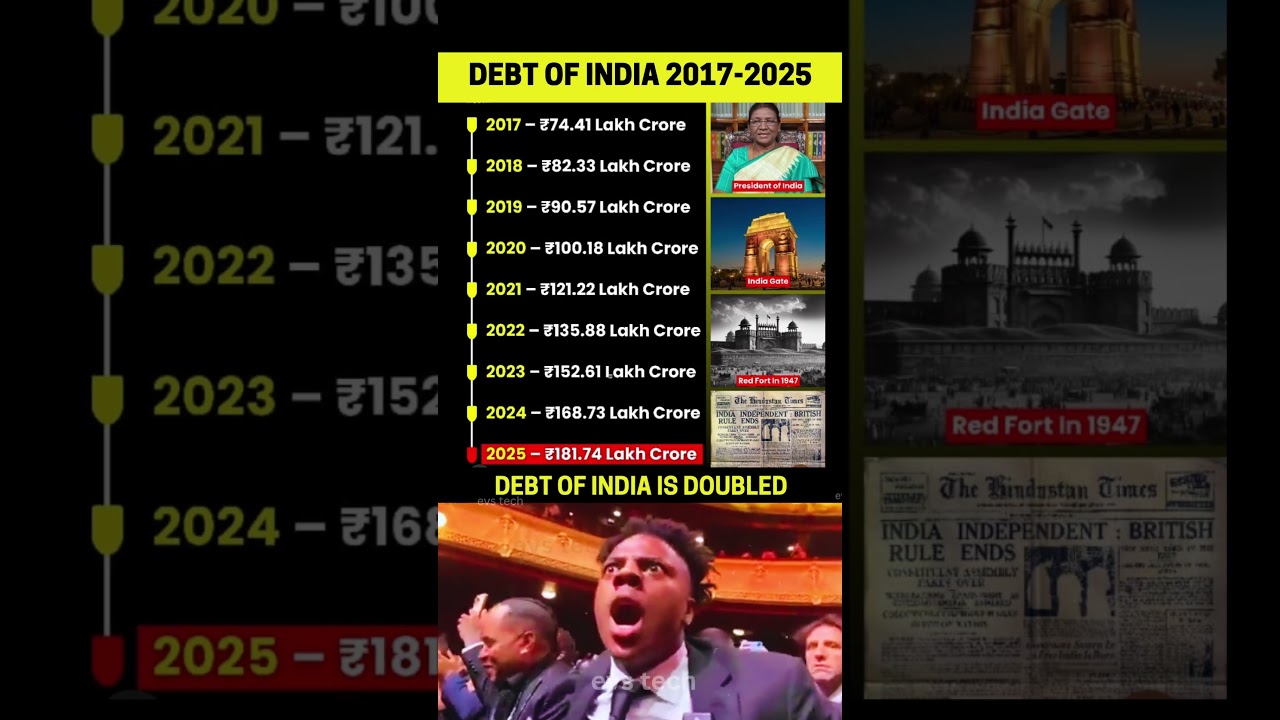 India’s Debt from 2017 to 2025 📉🇮🇳