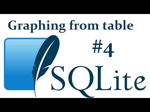 Learn Graph from database table example SQLite3 with Python 3 part 4 - Mind Luster