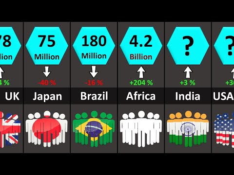 World Population 2100 | Projections of Population Growth | All Countries & Territories