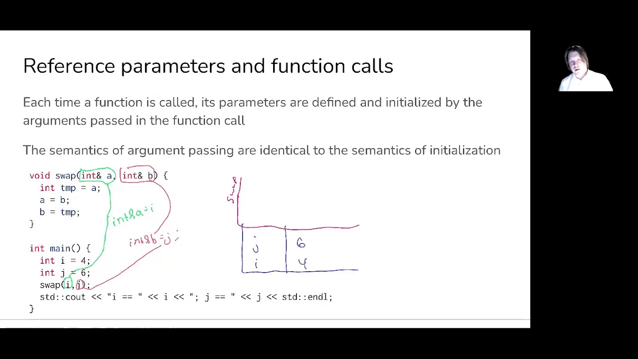 0210: Pass by reference