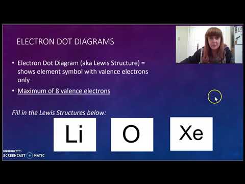 Periodic Table Periods and Groups