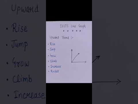 #synonyms for upward trend in line graph #ieltspreparation #ielts #shorts