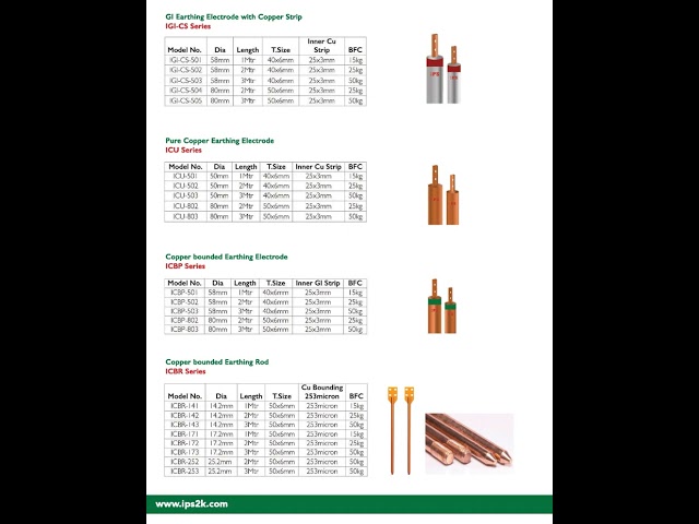Copper Bonded Rods - Copper Bonded Earthing Rod Manufacturer from Jaipur