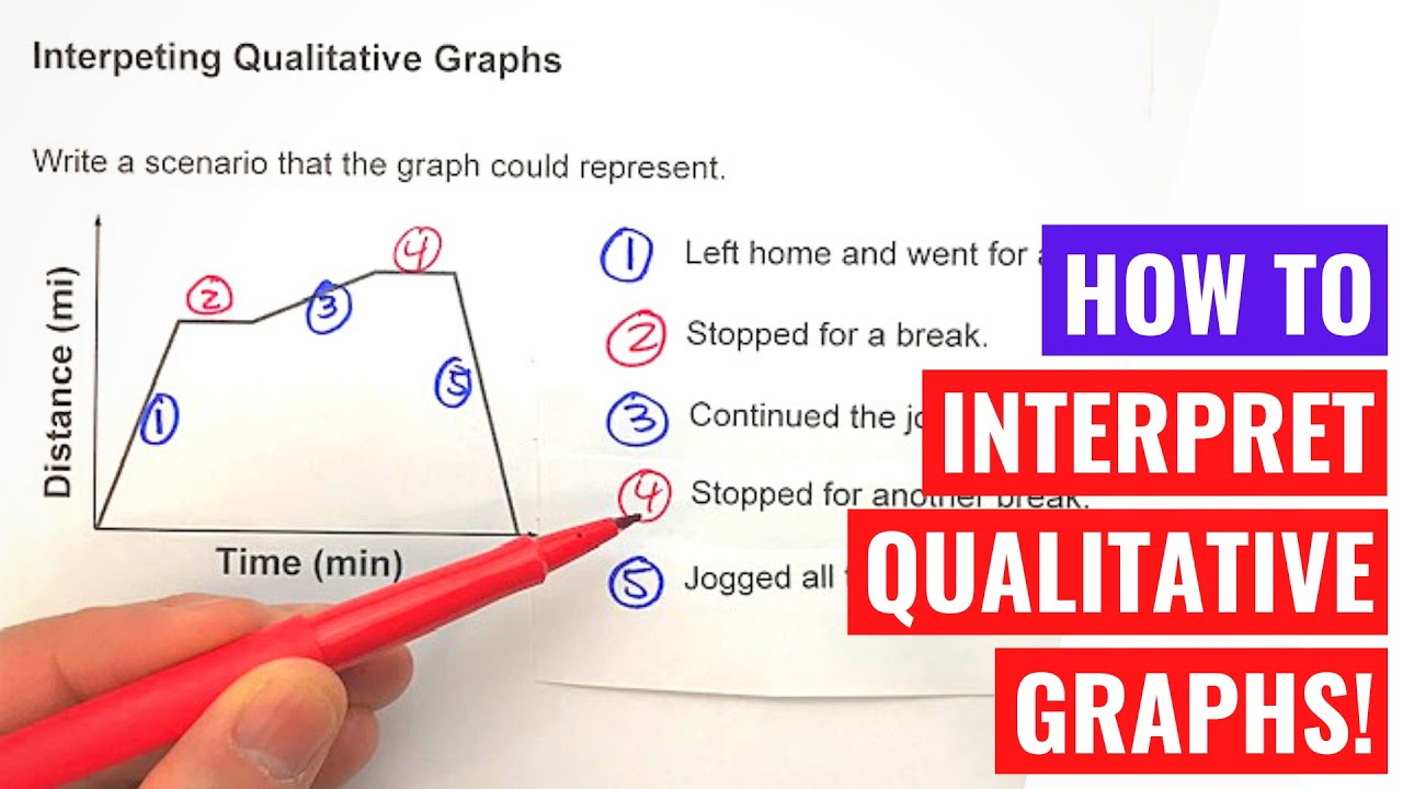 Interpreting Qualitative Graphs