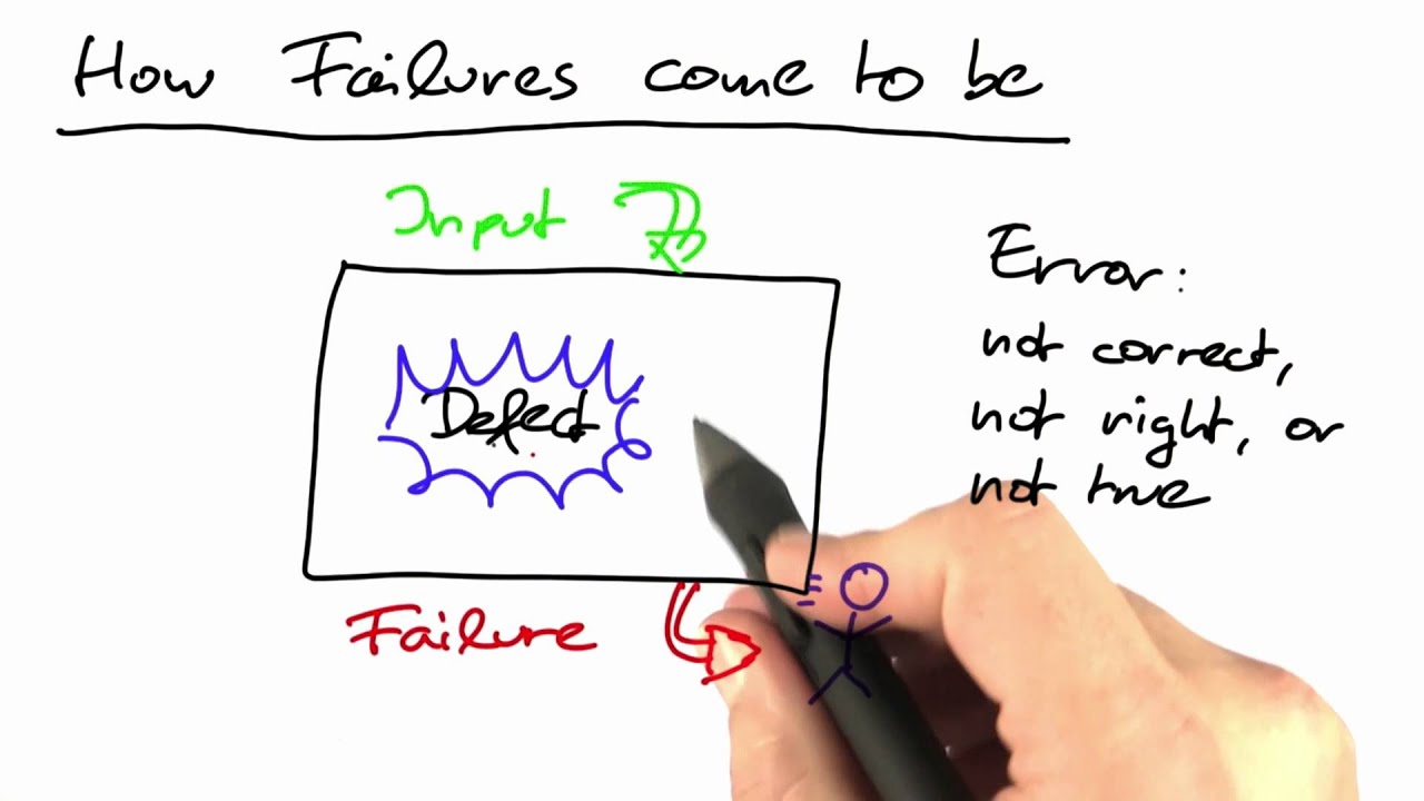 Defect vs. Bug - Software Debugging