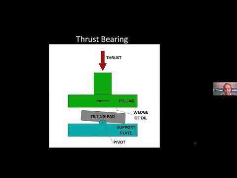 A G Michell (1870 – 1959) – inventor of the Tilting Pad Thrust Bearing by Stephen Phillip