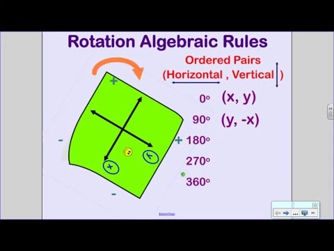 Rotation Rules