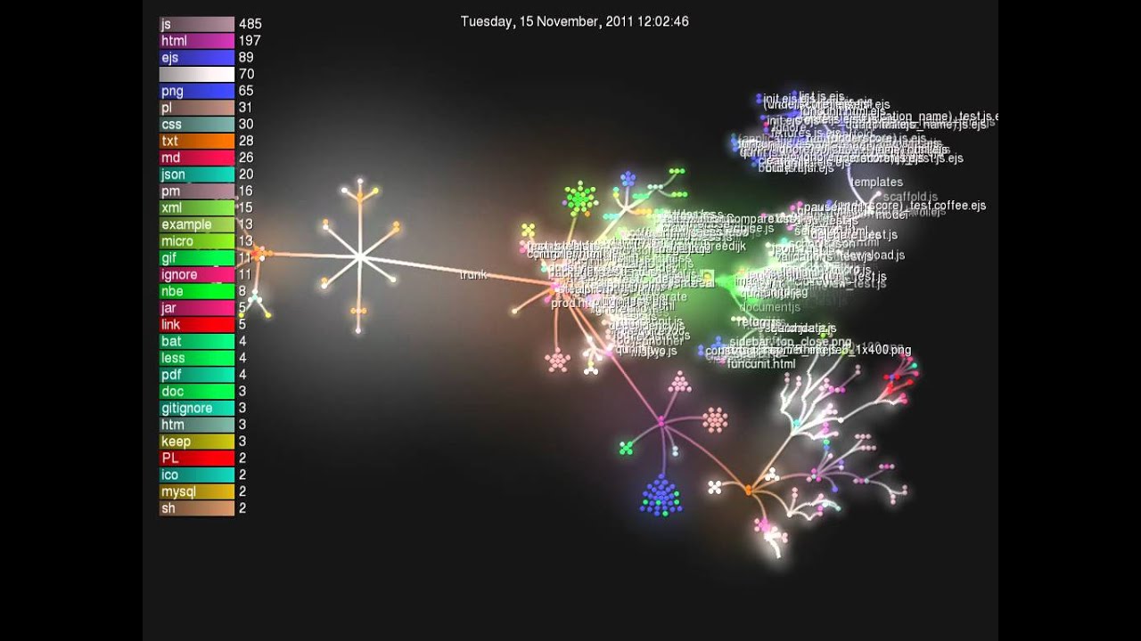 Seccubus SVN visualisation