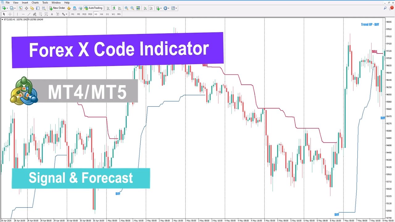 Understanding the Forex X Code Indicator for MT4/5 | Galaxy.ai