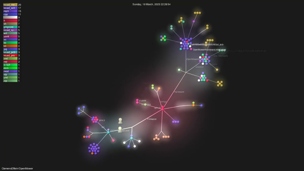 ClemensElflein/OpenMower - Gource visualisation