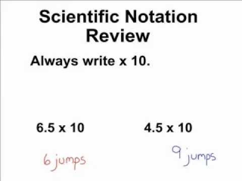 Scientific Notation