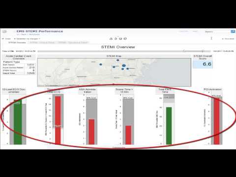 Insight Analytics: Introduction to the STEMI performance dashboard with Dr. Greg Mears