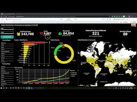 Copley's COVID-19 Walkthrough with Qlik