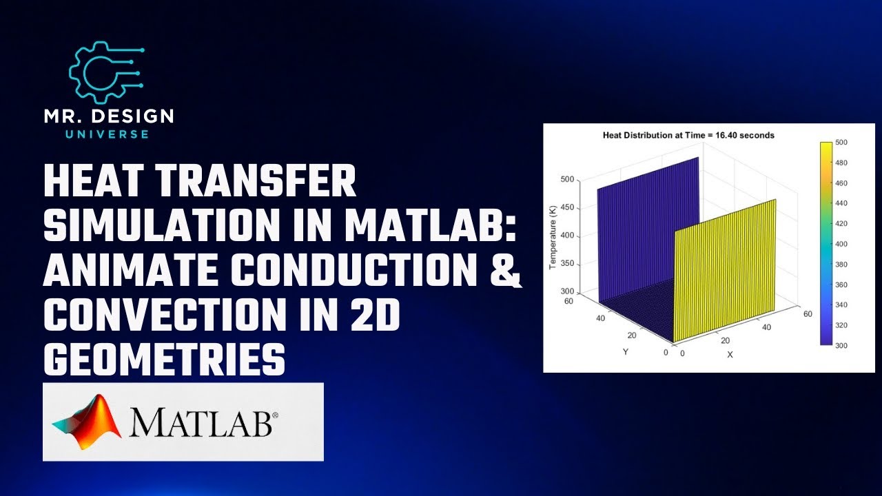Heat Transfer Simulation in MATLAB: Animate Conduction & Convection in 2D Geometries
