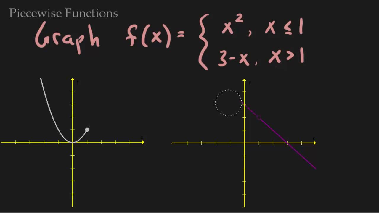 How to Graph a Piecewise Function Example 1