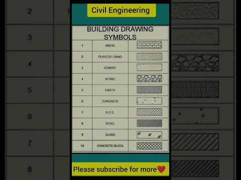 Building drawing symbols!! Basics of civil Engineering #shorts
