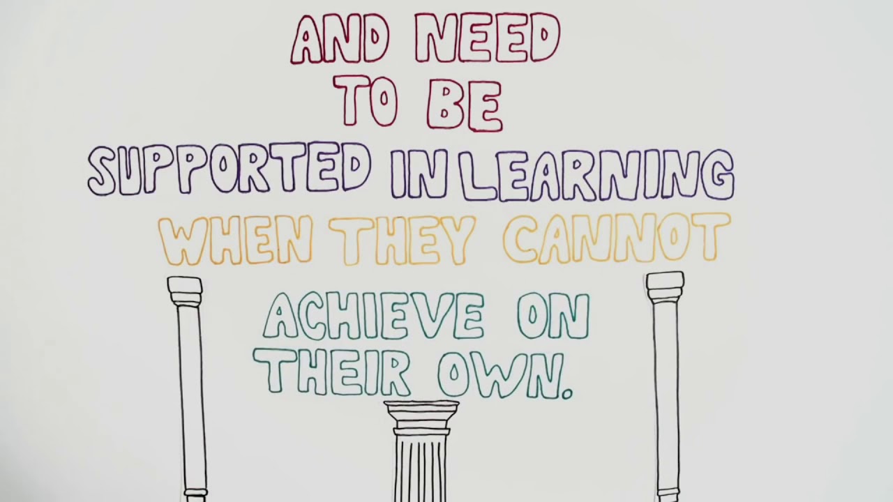 Scaffolding  for successful learning