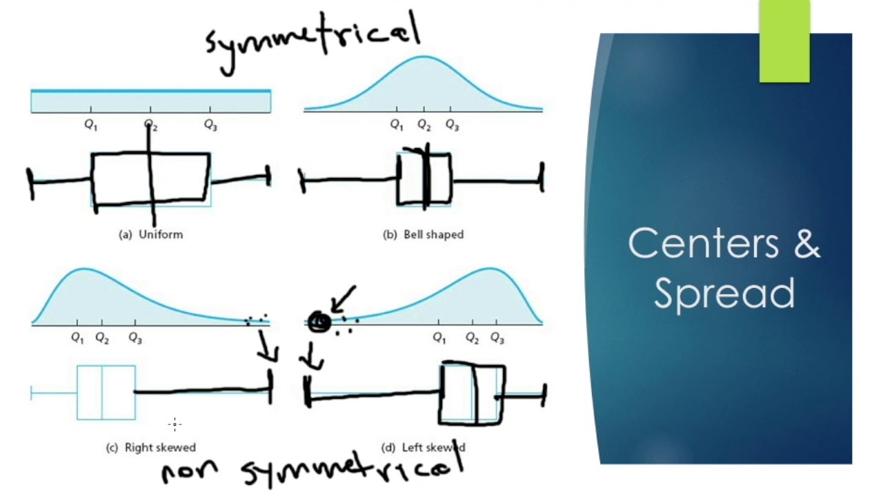 Data and Measurement: Comparing Data Sets