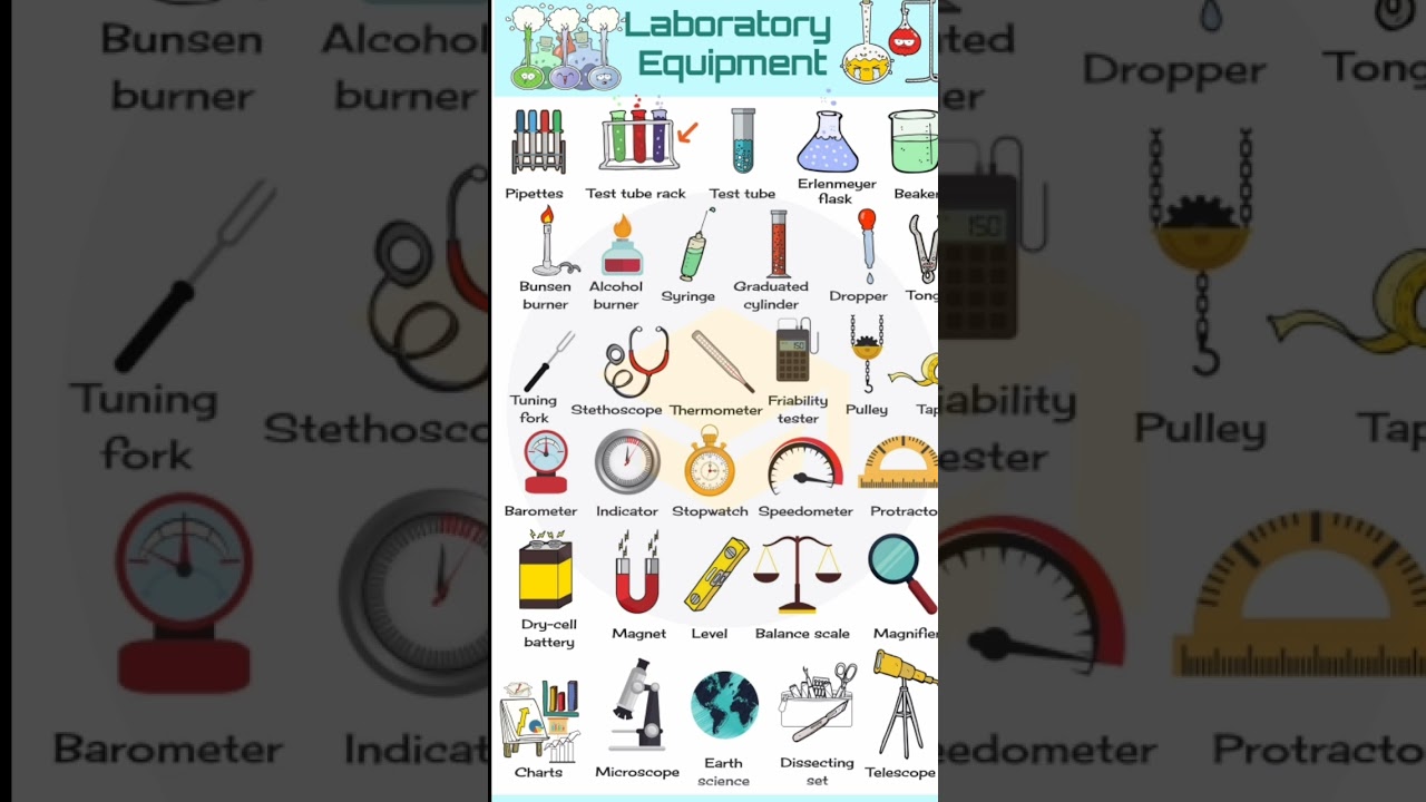 chemistry lab equipment names and pictures #shorts