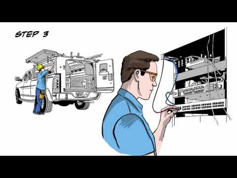 CTN Site Installation Video