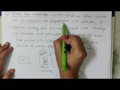 Types of Schedulers in OS