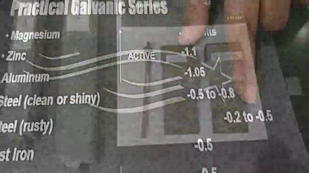 PRACTICAL GALVANIC SERIES