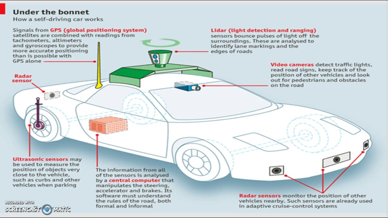 GIT 335 FInal Project