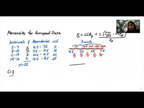 Percentiles for Grouped Data