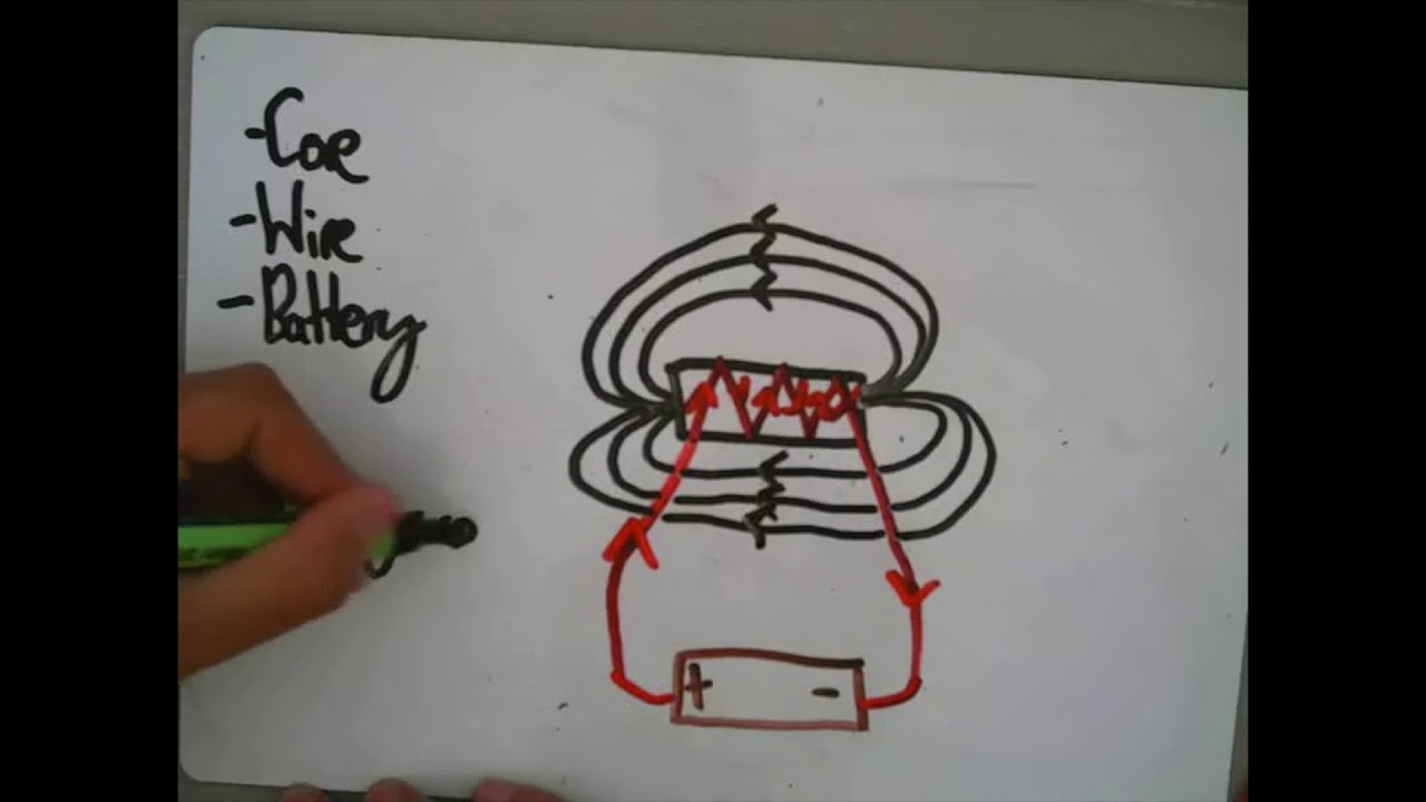 KS3 Science - Electromagnets