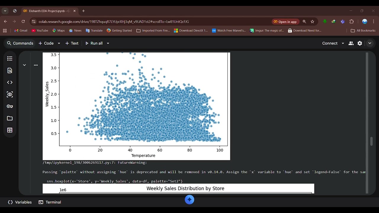 Walmart Sales Data Analysis | Python, Pandas & EDA Project | Data Analytics Portfolio