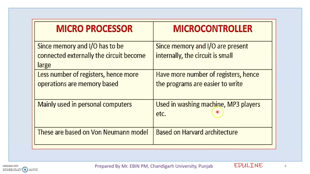 MODULE 5 - TOPIC 1 - MICROCONTROLLERS